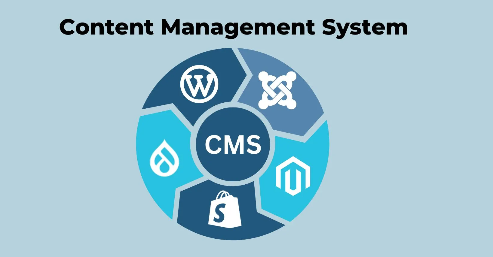 Choose Dextra Technologies as your Custom CMS Development company Choose Dextra Technologies as your Custom CMS Development company